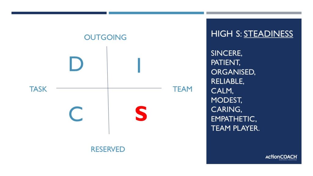 How DISC can help you communicate more effectively - Tim Brown ...