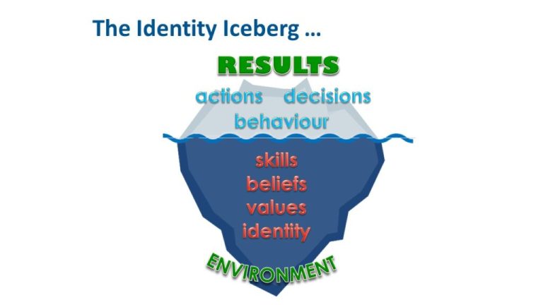Your Business Isn’t Stuck — Your Identity Is - Tim Brown - ActionCOACH